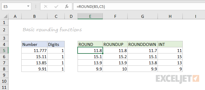 101 Excel Functions you should know | Exceljet
